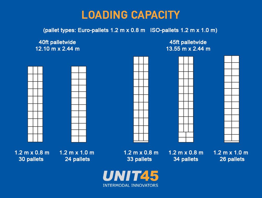 Dry Units | UNIT45 Containers